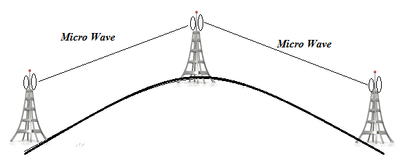 Transmission Media